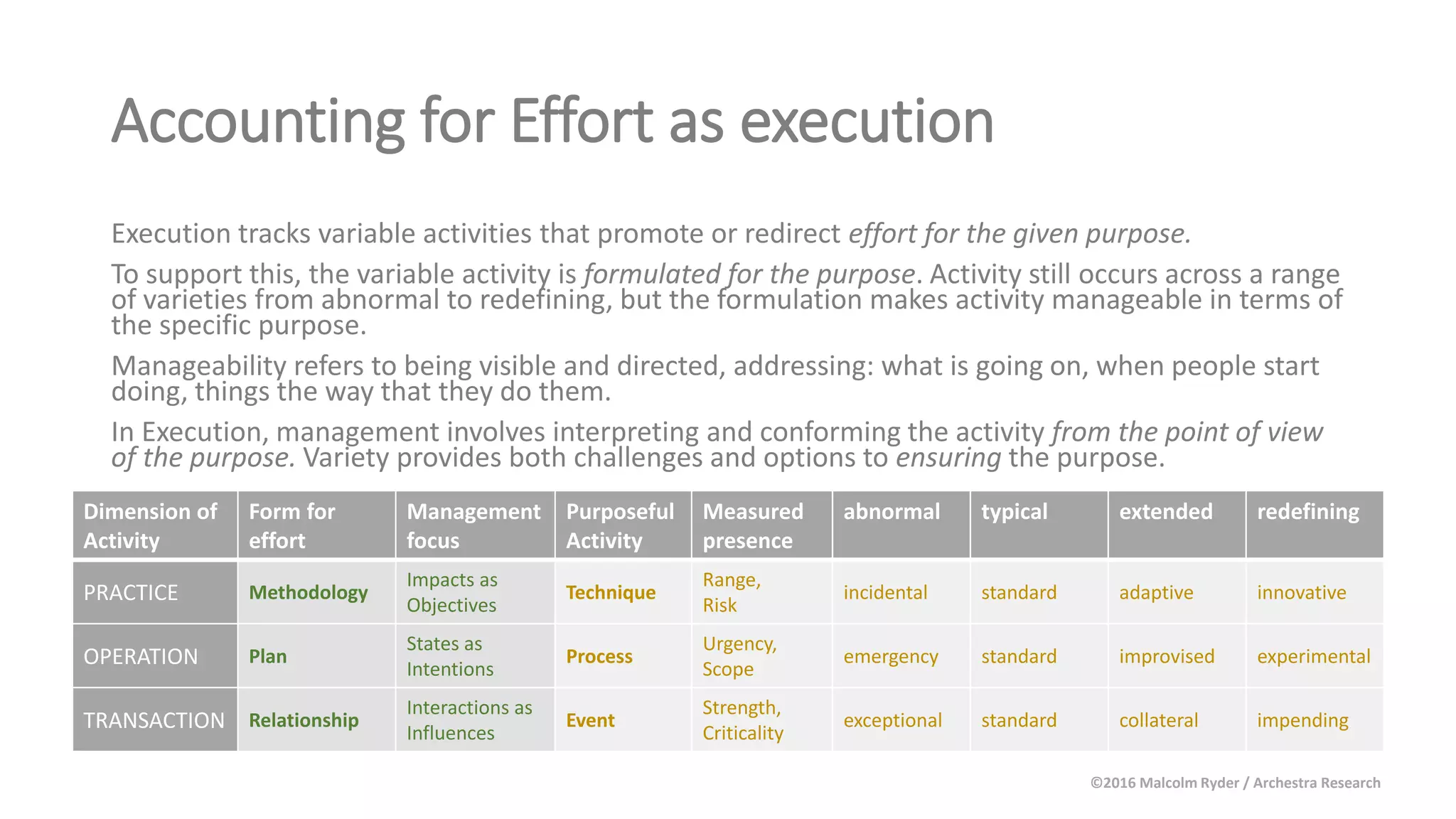 Demystifying Execution | PDF