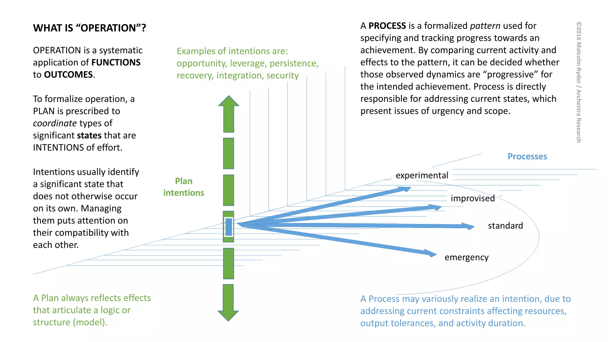 Demystifying Execution | PDF