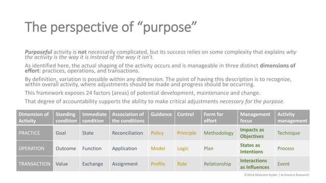 Demystifying Execution | PDF