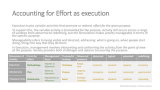 Demystifying Execution | PDF