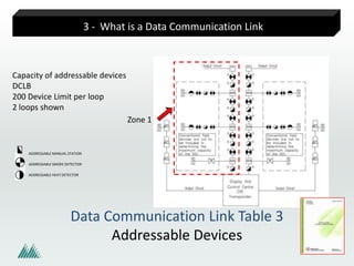 Demystifying Fault Isolators | PPTX