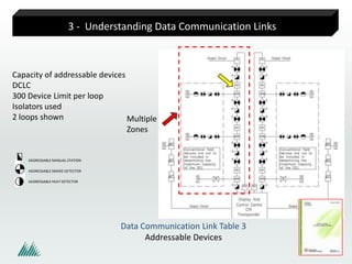 Demystifying Fault Isolators | PPTX