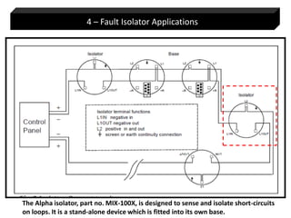 Demystifying Fault Isolators | PPTX