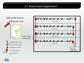 Demystifying Fault Isolators | PPTX