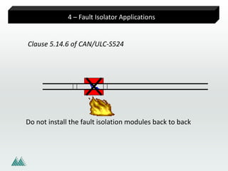 Demystifying Fault Isolators | PPTX