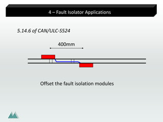 Demystifying Fault Isolators | PPTX