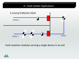 Demystifying Fault Isolators | PPTX