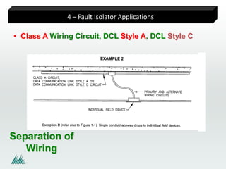 Demystifying Fault Isolators | PPTX