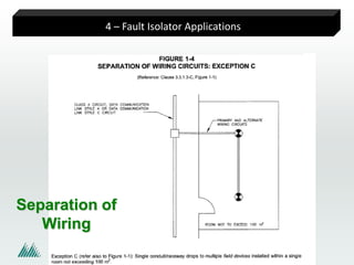 Demystifying Fault Isolators | PPTX