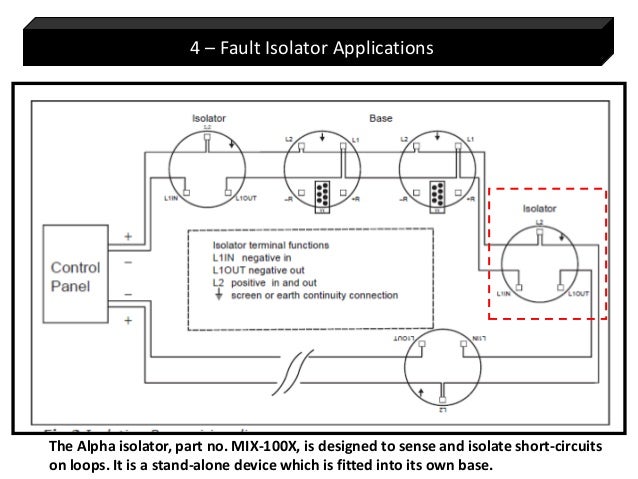 Demystifying Fault Isolators
