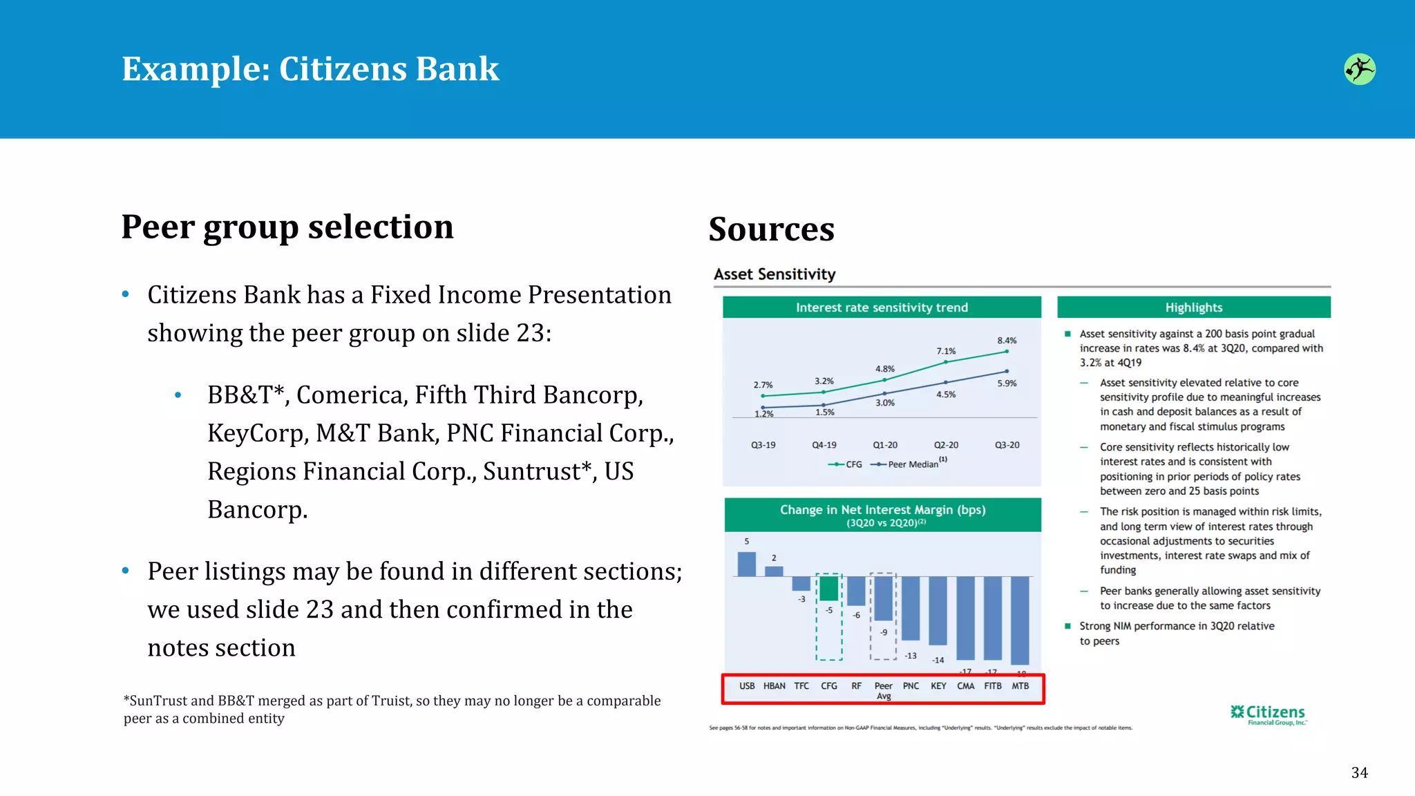 Demystifying FIG IB.pdf
