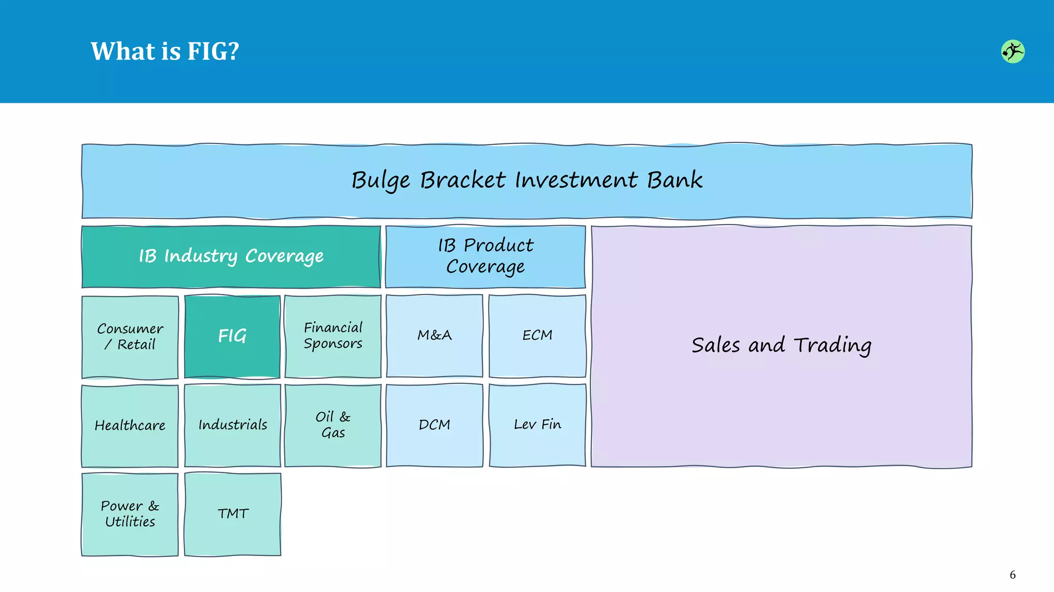 Demystifying FIG IB.pdf