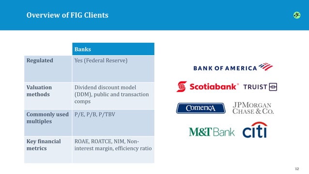 Demystifying FIG IB.pdf