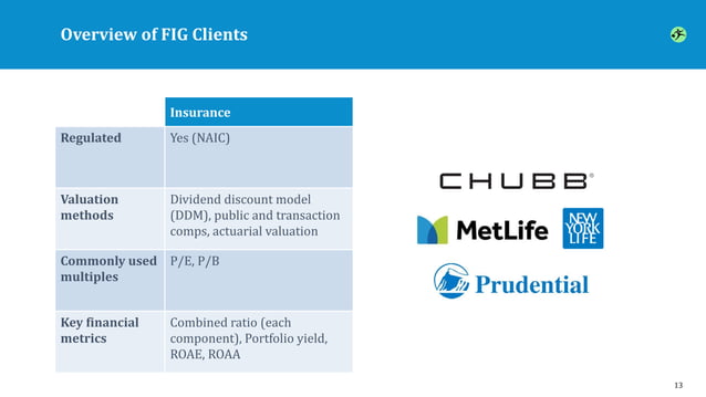 Demystifying FIG IB.pdf