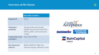 Demystifying FIG IB.pdf