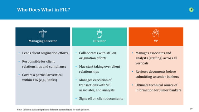 Demystifying FIG IB.pdf
