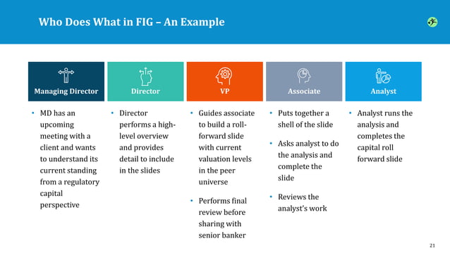 Demystifying FIG IB.pdf