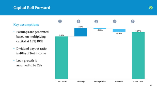 Demystifying FIG IB.pdf