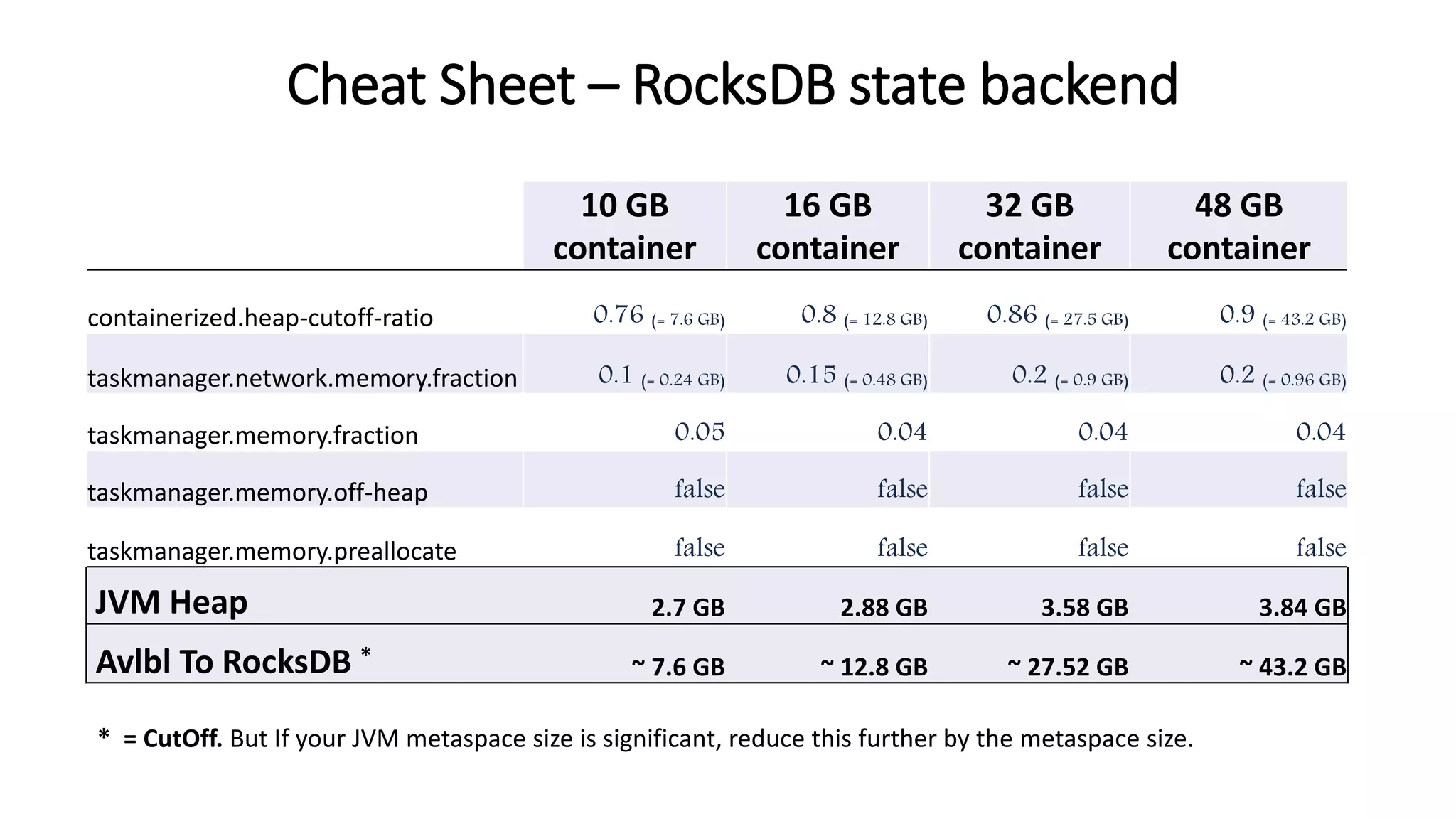 Demystifying flink memory allocation and tuning - Roshan Naik, Uber | PPTX