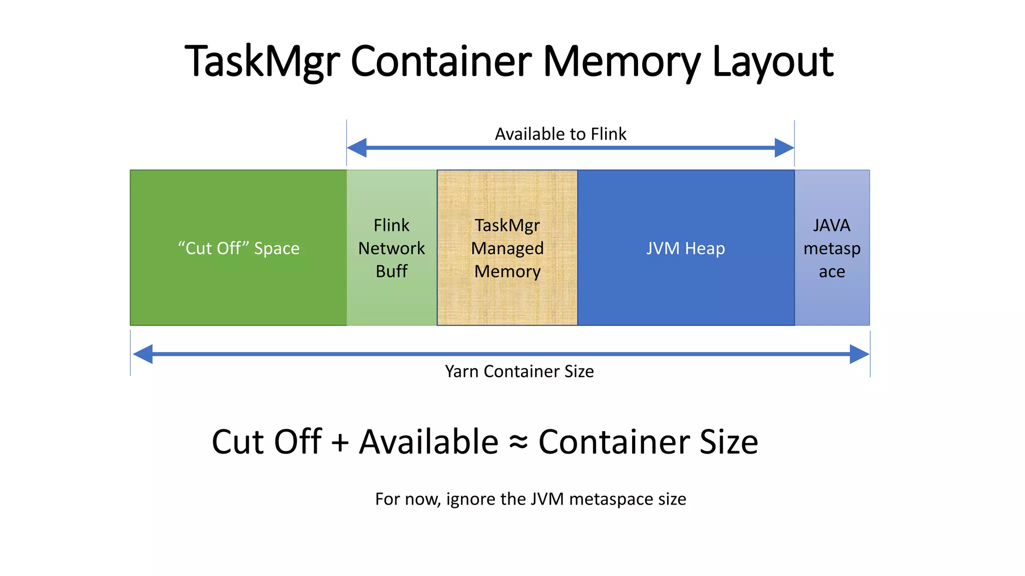 Demystifying flink memory allocation and tuning - Roshan Naik, Uber | PPTX