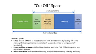 Demystifying flink memory allocation and tuning - Roshan Naik, Uber | PPTX