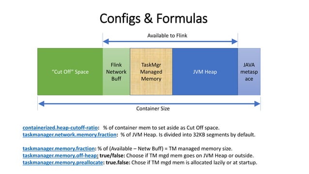 Demystifying flink memory allocation and tuning - Roshan Naik, Uber | PPTX
