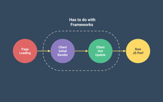 Demystifying frontend framework performance | PPT