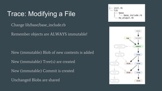 Demystifying git | PPT