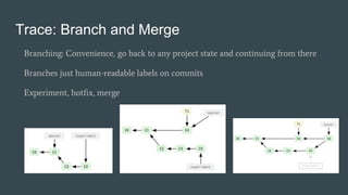 Demystifying git | PPT