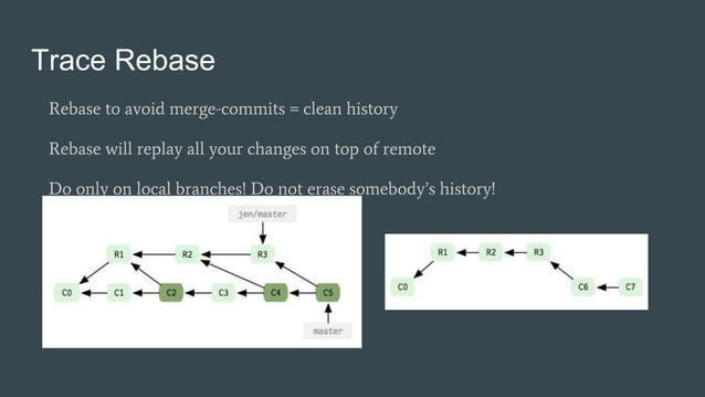 Demystifying Git Ppt 9848