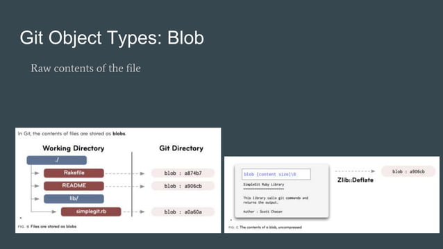 Demystifying Git Ppt