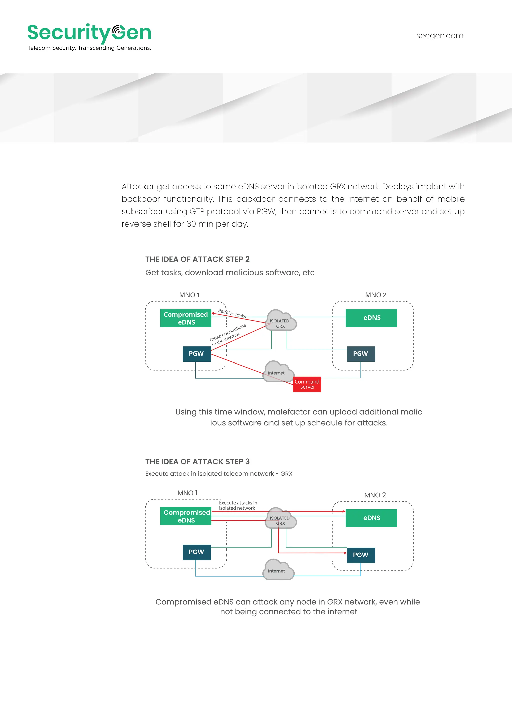 Mastering GTP Protocols: Your Roadmap to Success | PDF