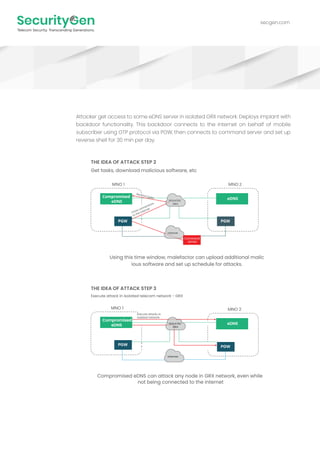 Mastering GTP Protocols: Your Roadmap to Success | PDF
