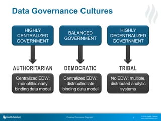 Demystifying Healthcare Data Governance | PPTX