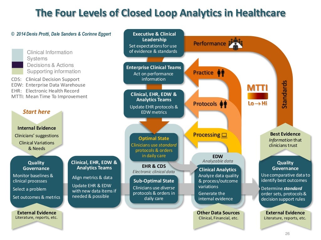 Demystifying Healthcare Data Governance Demystifying Healthcare Data Governance