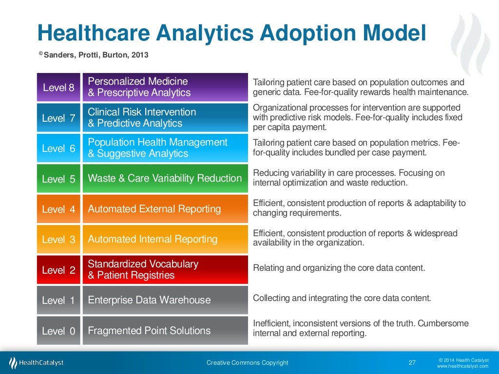 Demystifying Healthcare Data Governance Demystifying Healthcare Data Governance