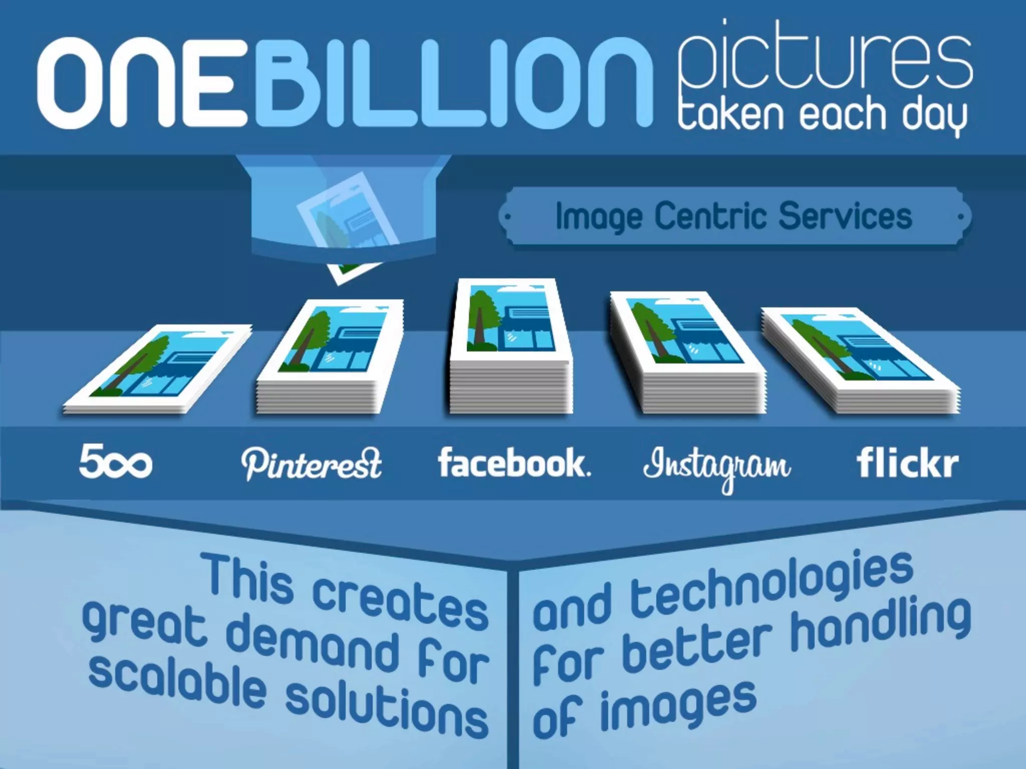 Demystifying Image SaaS Solutions | PPT