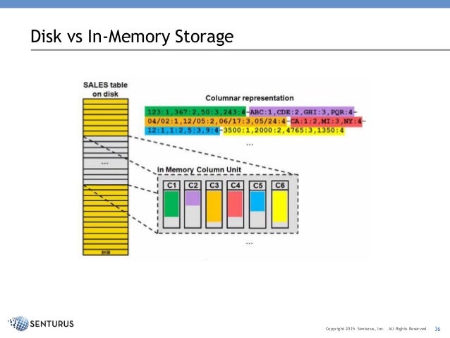 Demystifying In-Memory Technologies: Best Uses and Competitive Advant…