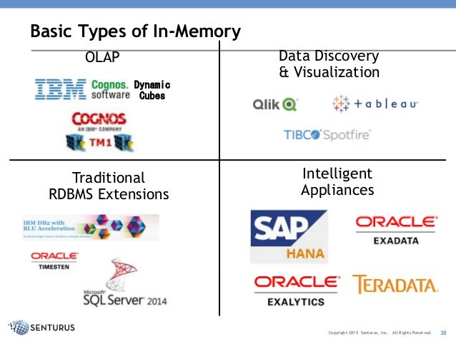 Demystifying In-Memory Technologies: Best Uses and Competitive Advant…