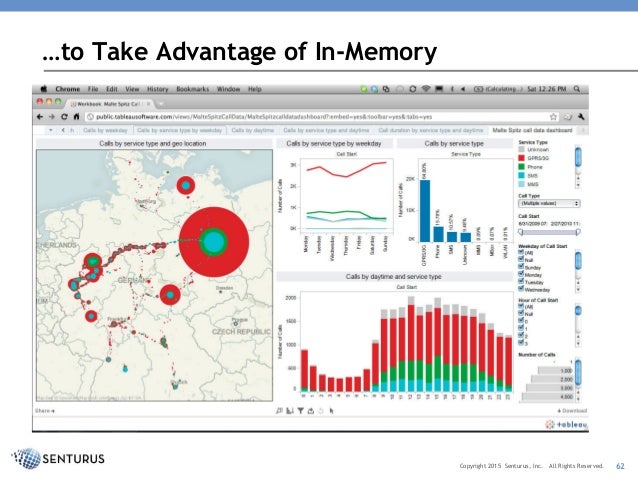 Demystifying In-Memory Technologies: Best Uses and Competitive Advant…