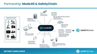 Demystifying Industry 4.0: Build Real a Roadmap to IIoT | PPTX