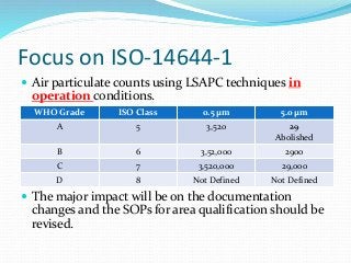 Demystifying ISO 14644 | PPTX