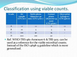Demystifying ISO 14644 | PPTX