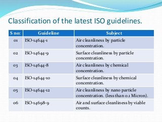 Demystifying ISO 14644 | PPTX