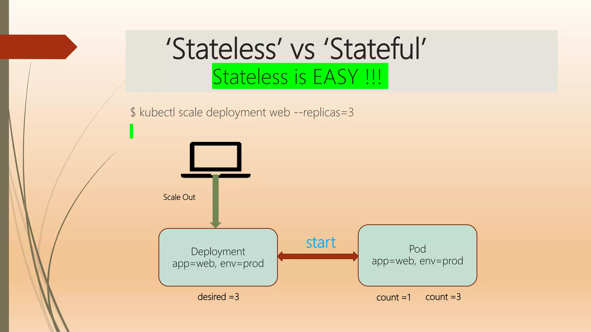 Demystifying k8s operators | PPT