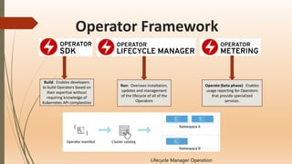 Demystifying k8s operators | PPTX | Cloud Computing | Internet