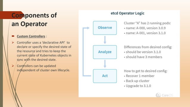 Demystifying k8s operators | PPT