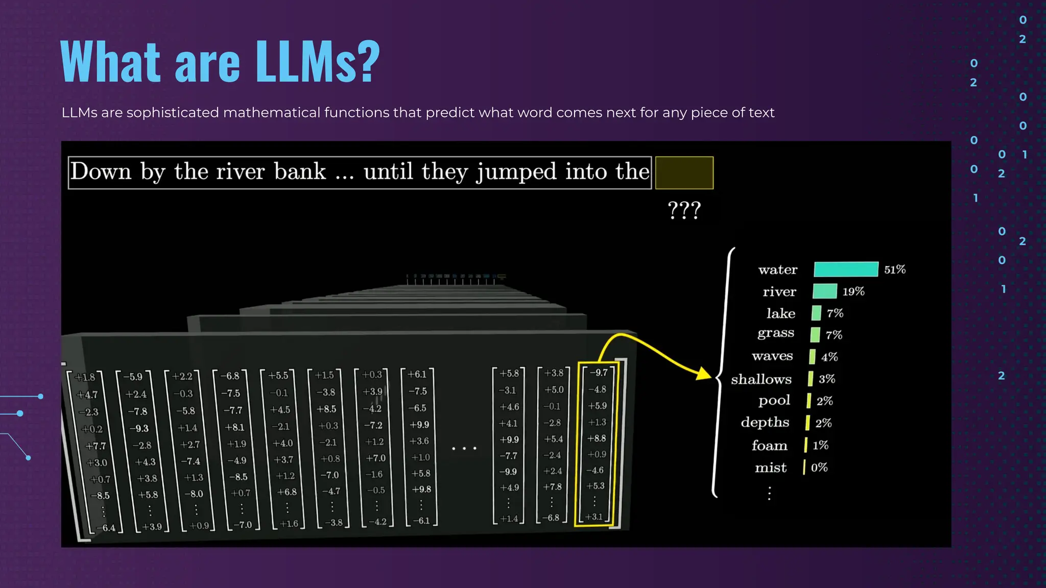 Demystifying LLMs- How to Use GenAI Effectively.pdf