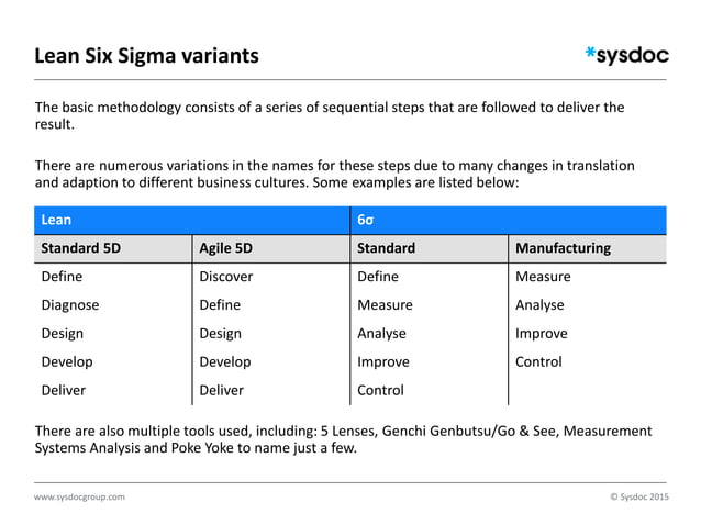 Sysdoc - Demystifying Lean Six Sigma | PPT