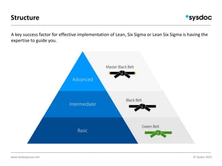 Sysdoc - Demystifying Lean Six Sigma | PPT